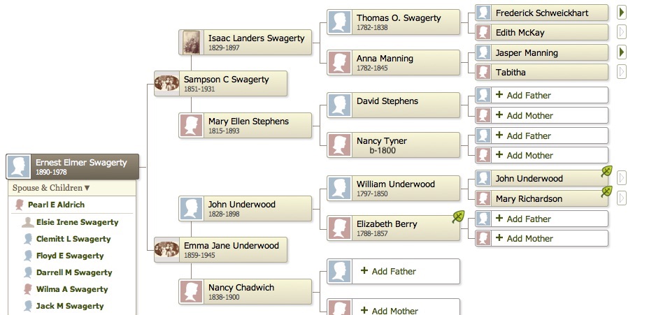 Ernest Elmer Swagerty’s Family Tree – Swagerty-Aldrich Family Web Site