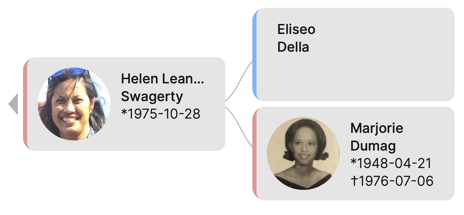 Helen Leana Dumag Swagerty’s Family Tree – Swagerty-Aldrich Family Web Site