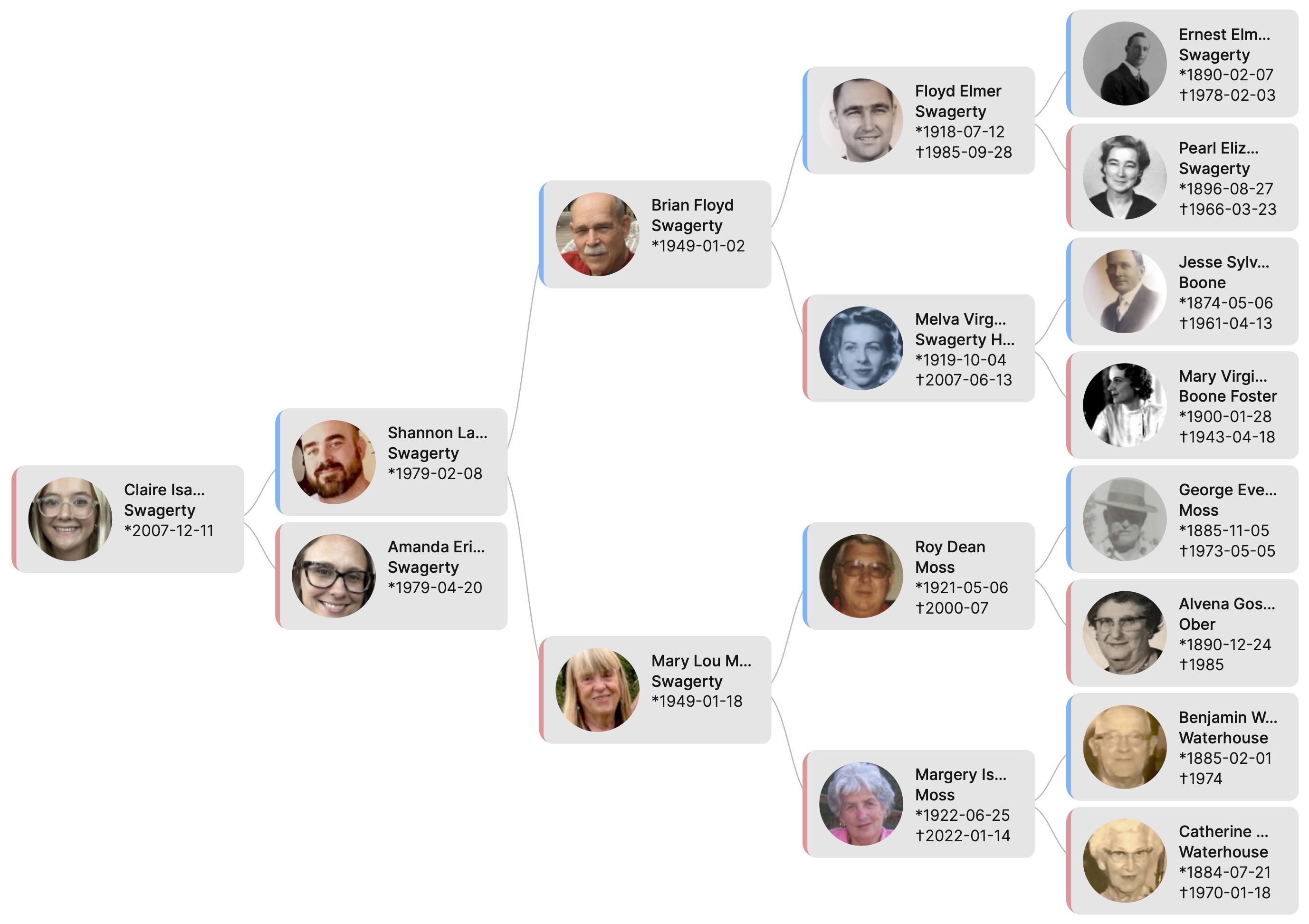Claire Isabel Swagerty’s Family Tree – Swagerty-Aldrich Family Web Site